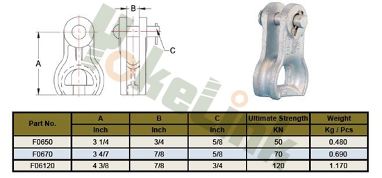 Casting preformed dead-ends thimble clevis for pole line hardware