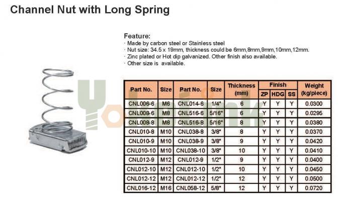 Zinc Yellow M12 Strut Channel Nut with short spring For Strut Accessories