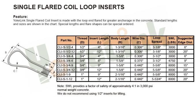 carbon steel Coil Tie,Precast concrete lifting threaded Ferrule Loop Insert