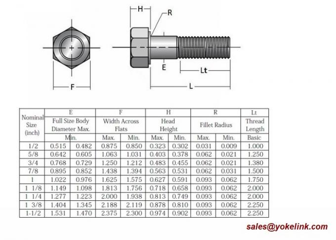ASTM A325 A490 Grade 10.9 Heavy Hex Structural Bolts Galvanized Bolts