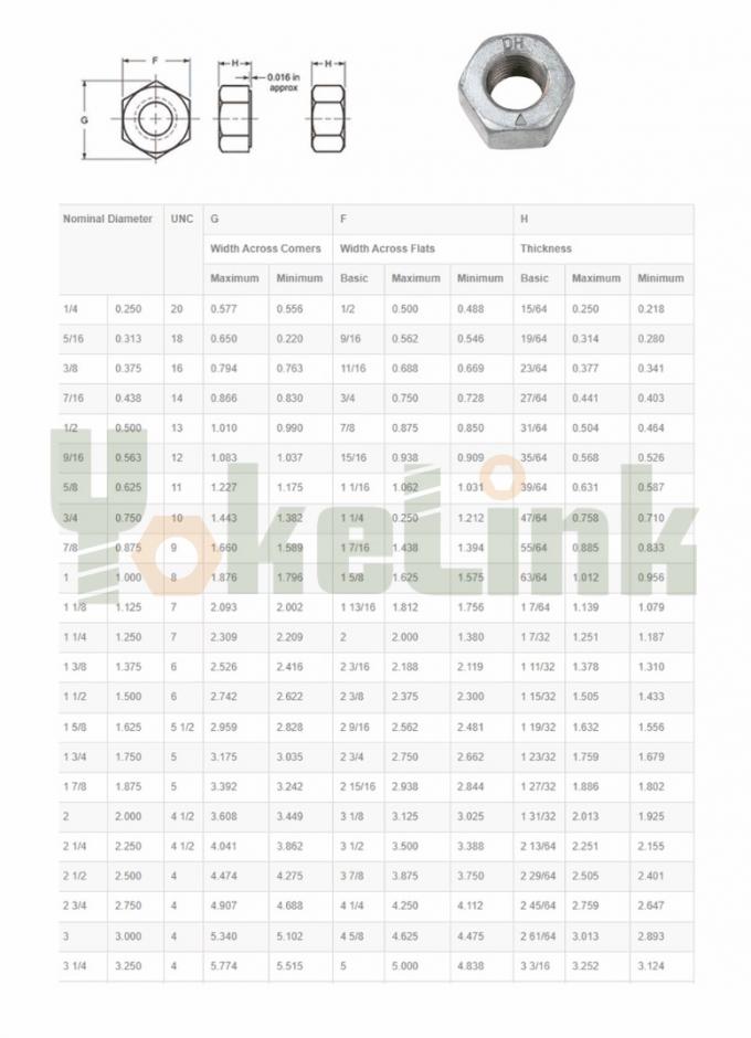 ASTM A563 DH Heavy Hex Nut Steel Structural Fasteners Accessories for ...