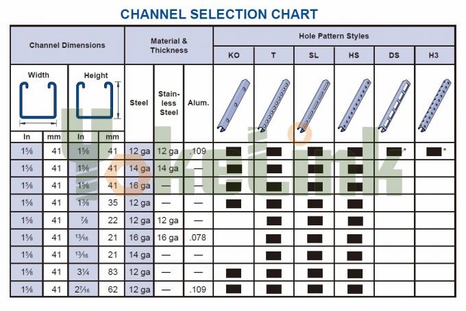 Hot DIP Galvanized Strut Channel Support System Electrical & Mechanical ...
